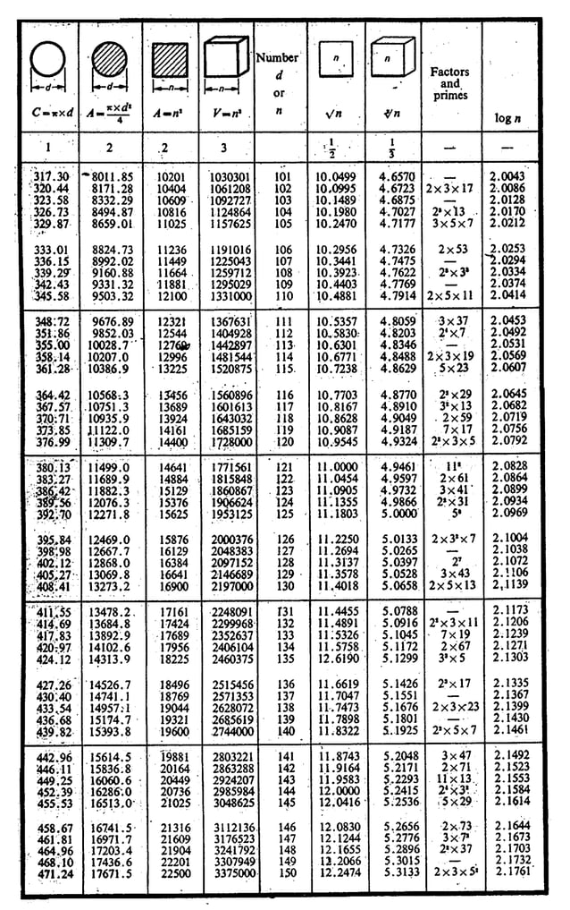 Westermann tables | PDF