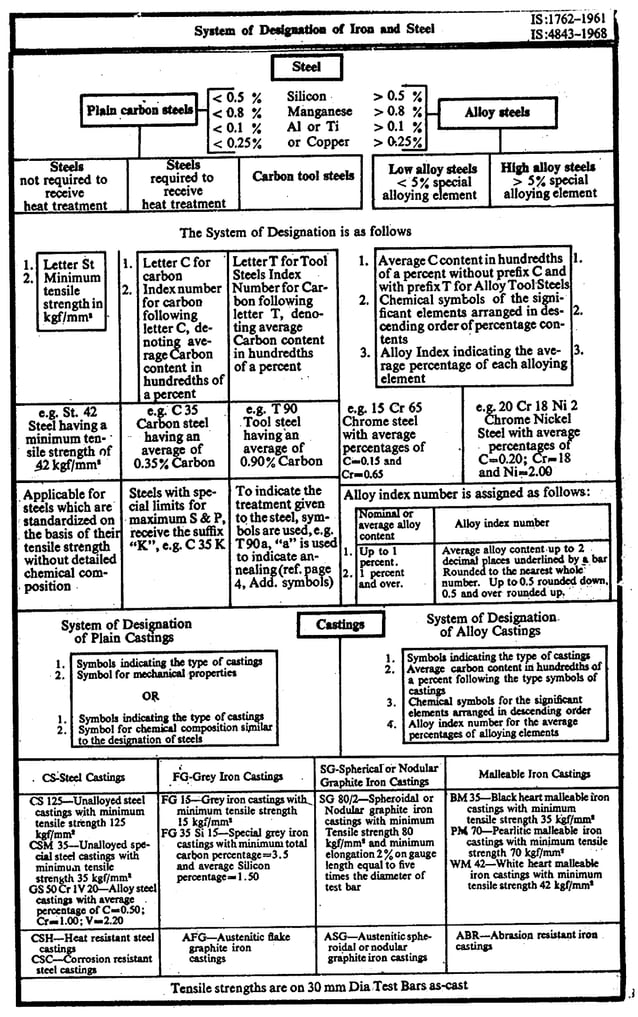 Westermann tables | PDF
