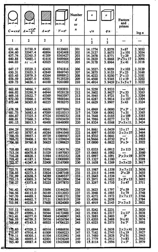 Westermann tables | PDF