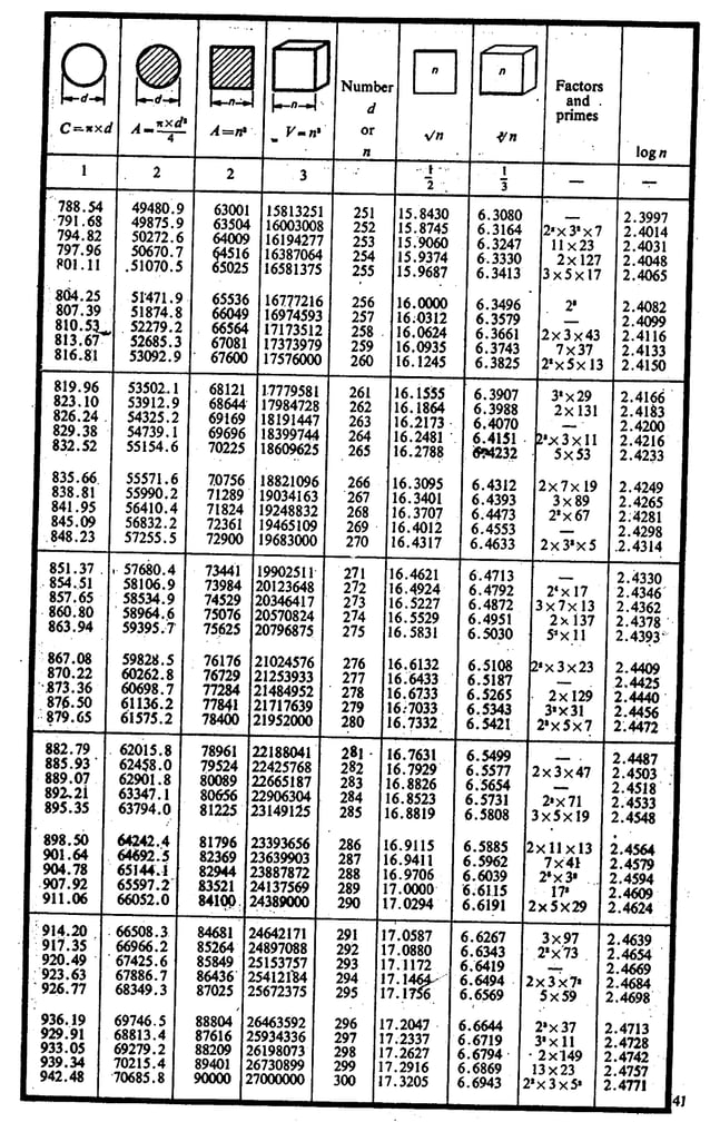Westermann tables | PDF