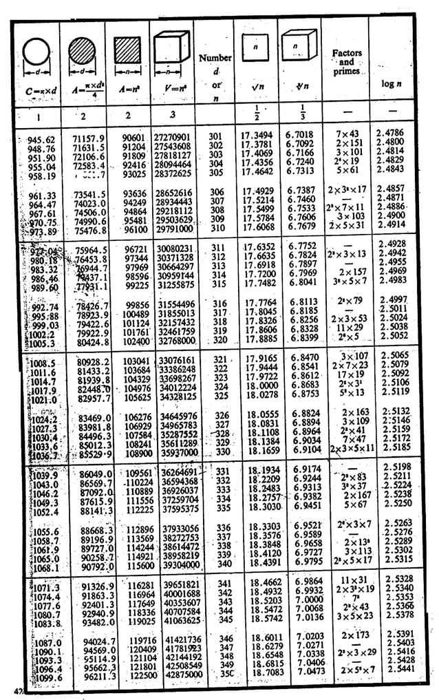 Westermann tables | PDF