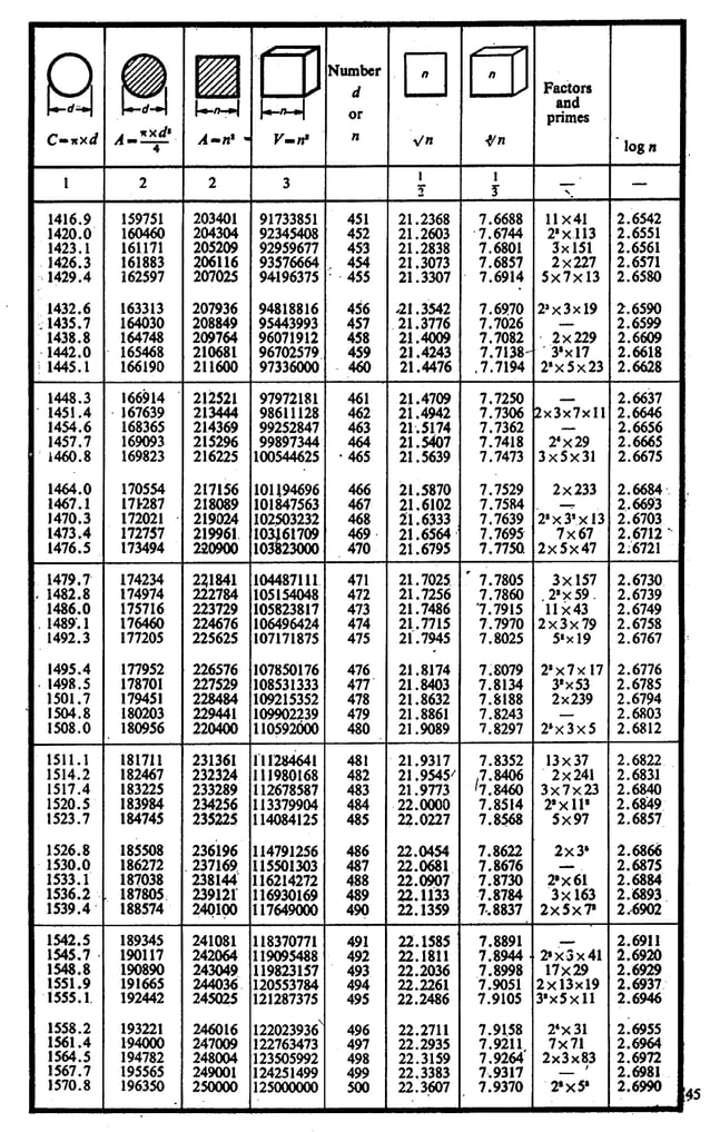 Westermann tables | PDF