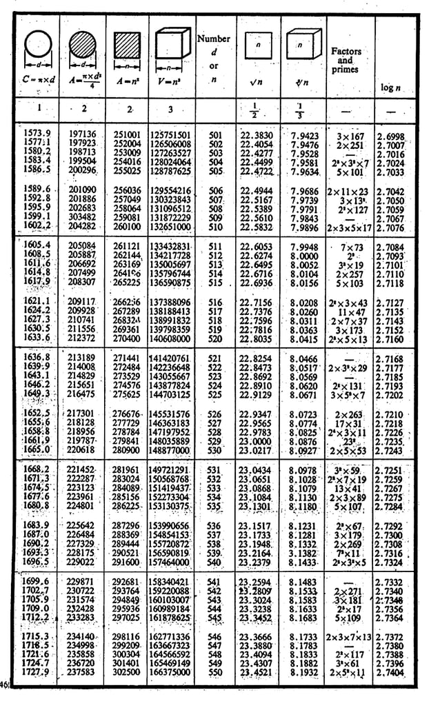 Westermann tables | PDF