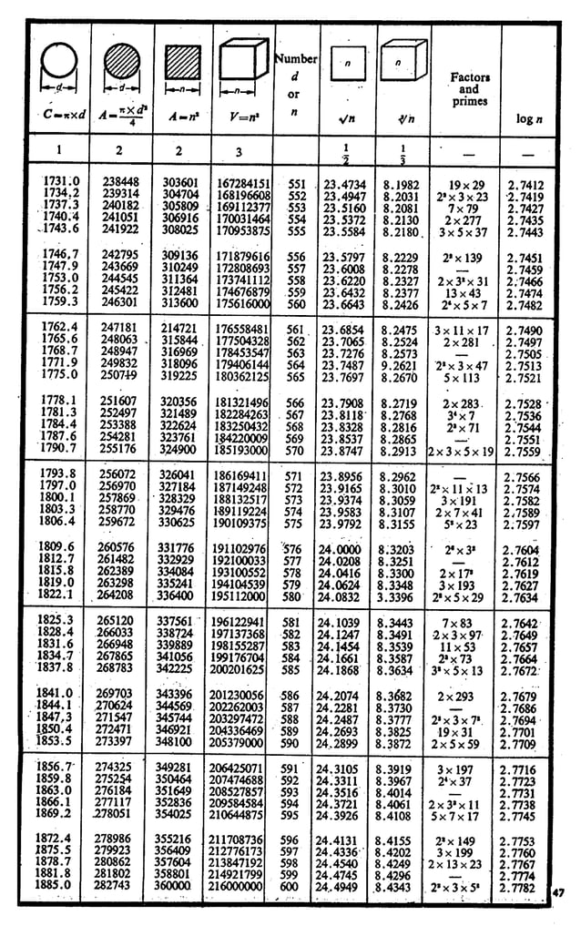 Westermann tables | PDF