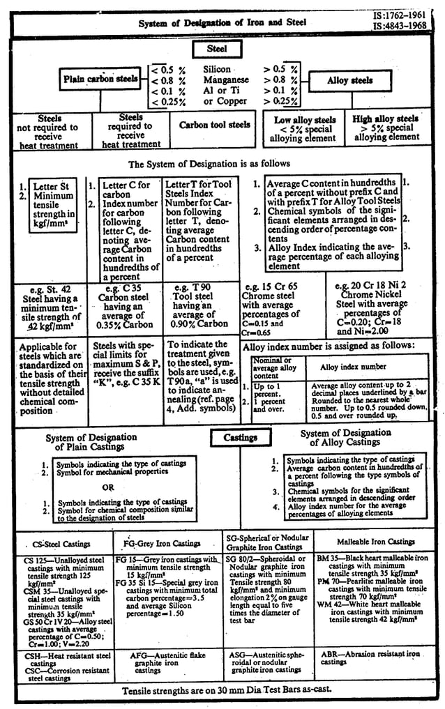 Westermann tables | PDF