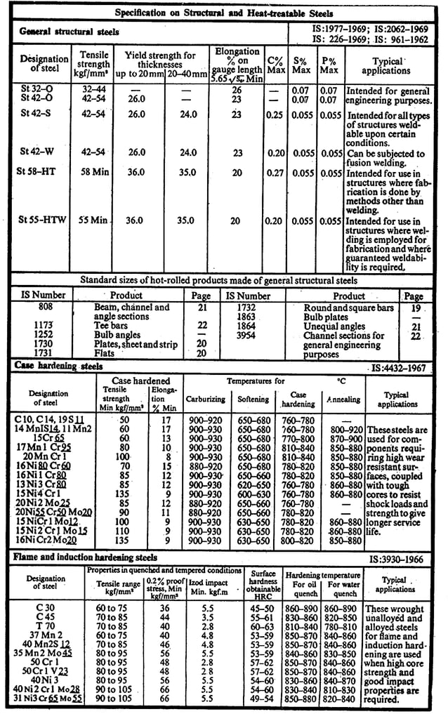 Westermann tables | PDF