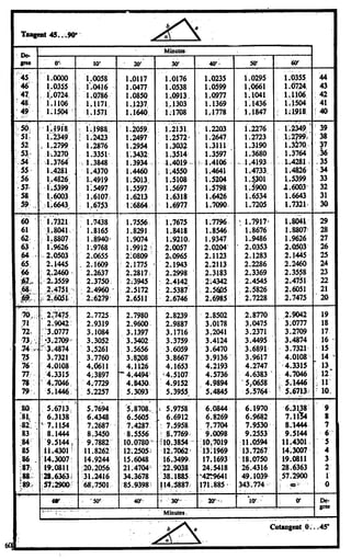 Westermann tables | PDF