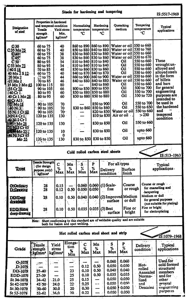 Westermann tables | PDF