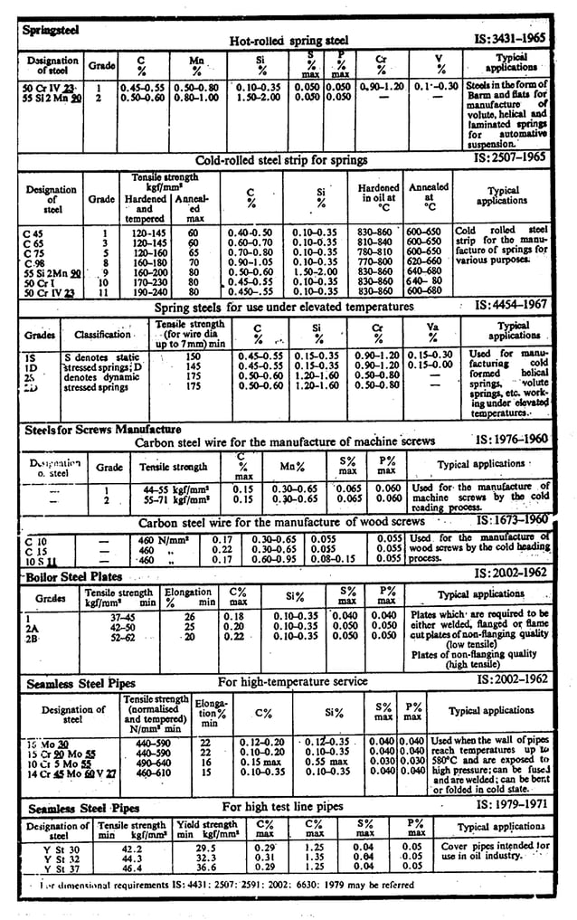 Westermann tables | PDF