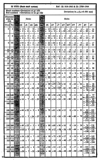 Westermann tables | PDF