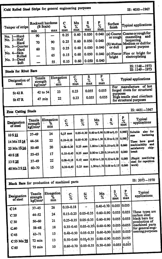 Westermann tables | PDF