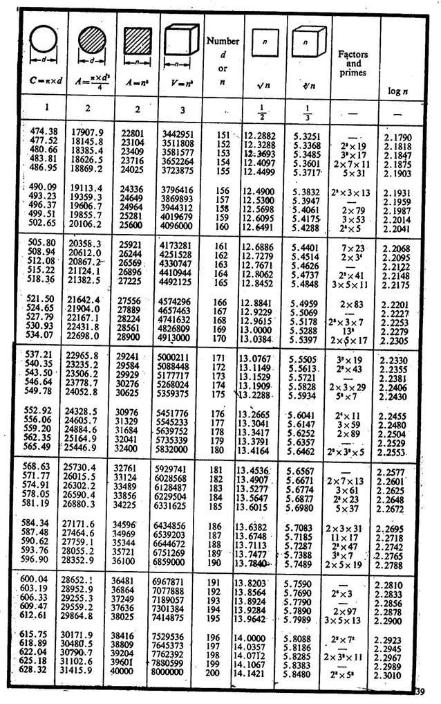 Westermann tables | PDF