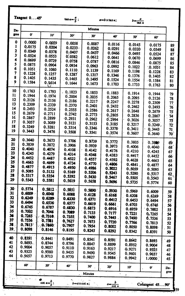 Westermann tables | PDF