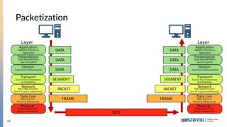 Westermo webinar: Learning the Basics of Ethernet Networking | PPTX