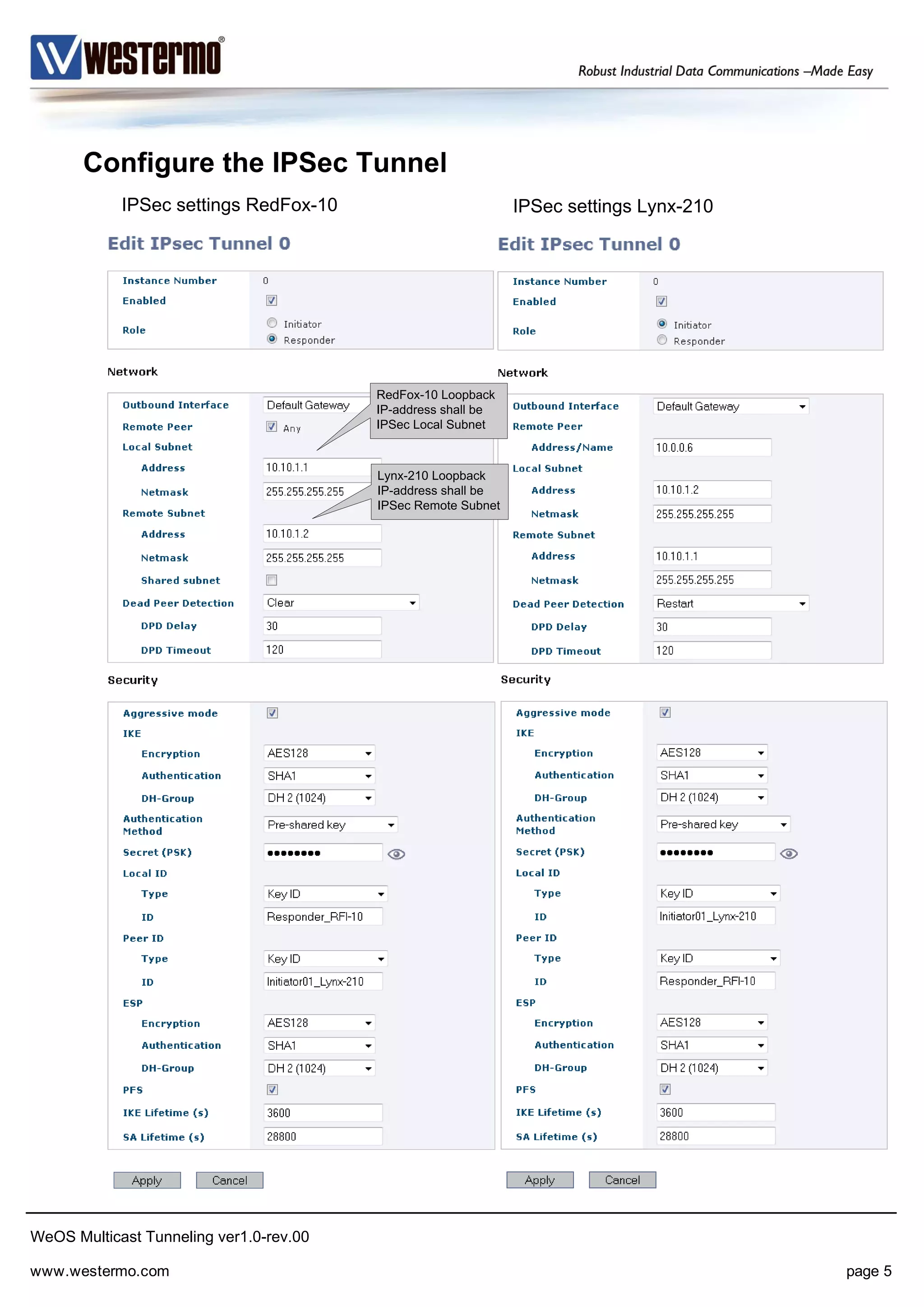 Westermo WeOS Multicast Tunneling | PDF