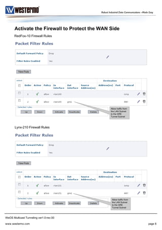 Westermo WeOS Multicast Tunneling | PDF