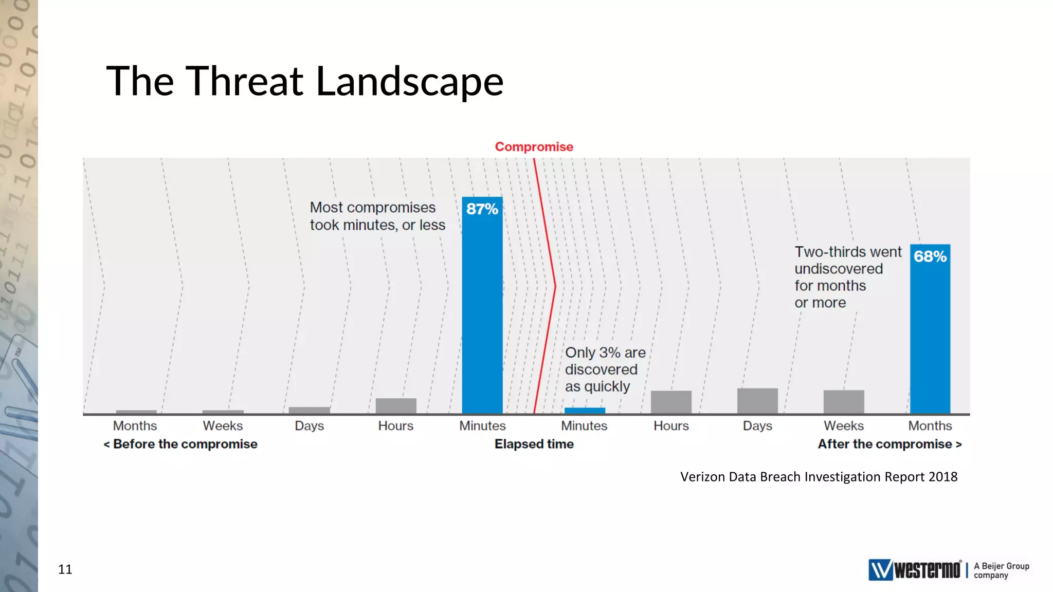 Secure Your Network Segmentation And Segregation Pdf Information And Network Security