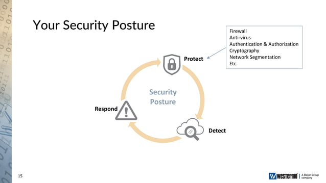 Secure Your Network Segmentation And Segregation Pdf Information And Network Security