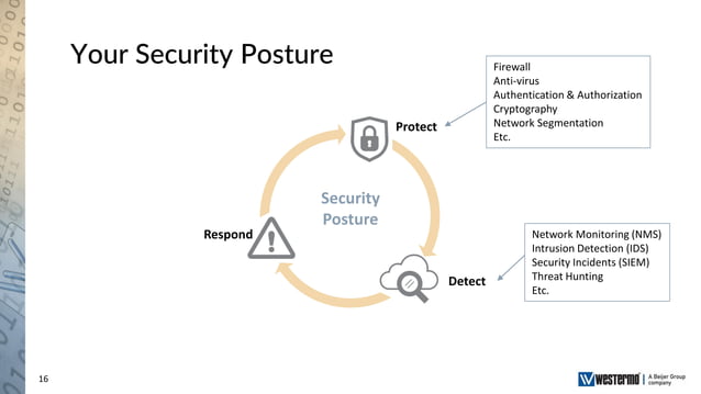 Secure your network - Segmentation and segregation | PDF | Information ...