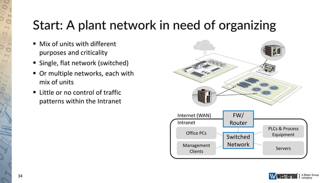 Secure Your Network Segmentation And Segregation Pdf Information And Network Security