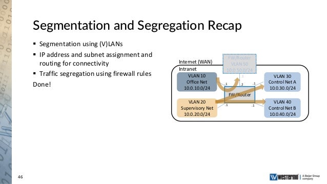 Secure your network - Segmentation and segregation