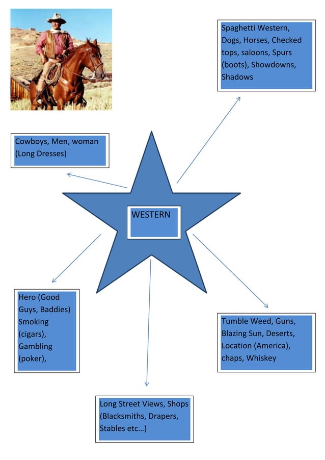 Western | DOCX | Western | Genres