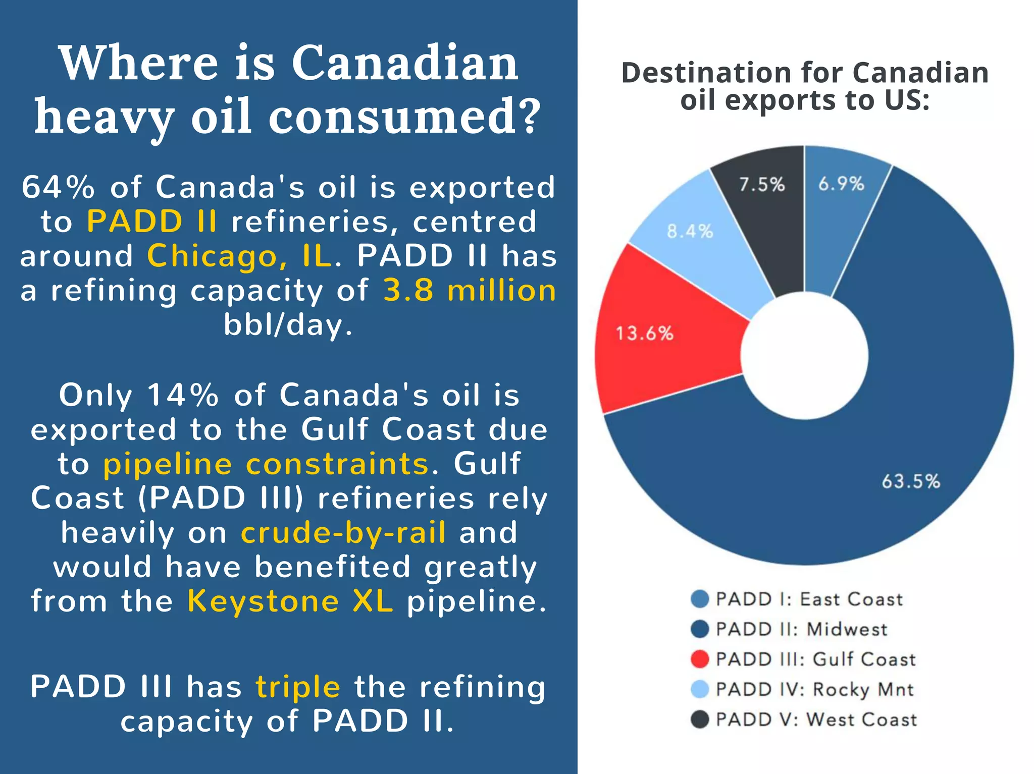 Western Canadian Select Explained | PDF