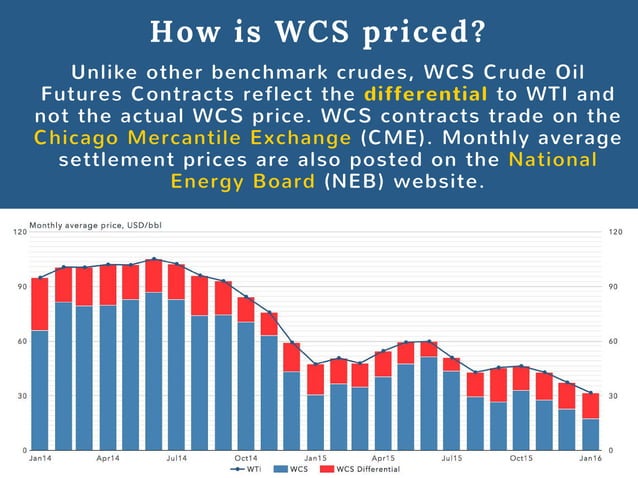 Western Canadian Select Explained | PDF