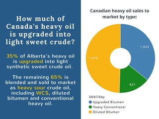 Western Canadian Select Explained | PDF