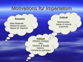 Western Expansion & Imperialism | PPT