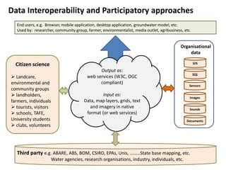 Western Alliance Regional Data Collaboration | PPTX | Information Services Industry | Industries