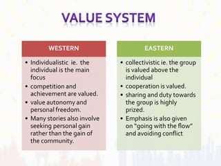 westernandeasternperspectiveofpositivepsychology-210309065335.pptx