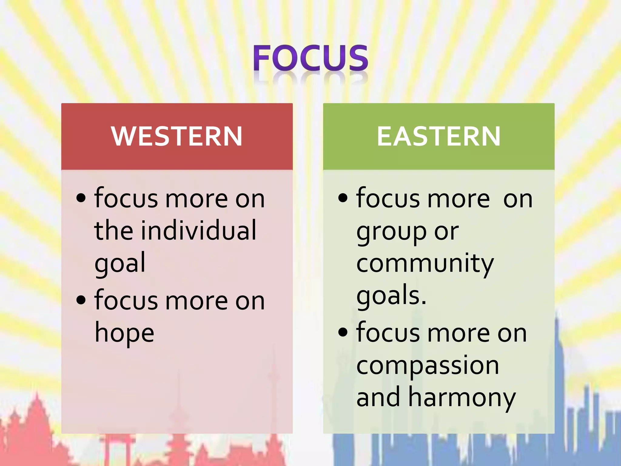 Western and eastern perspective of positive psychology | PPTX
