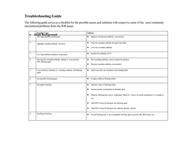 Western Blotting Protocol & Troubleshooting | PPT