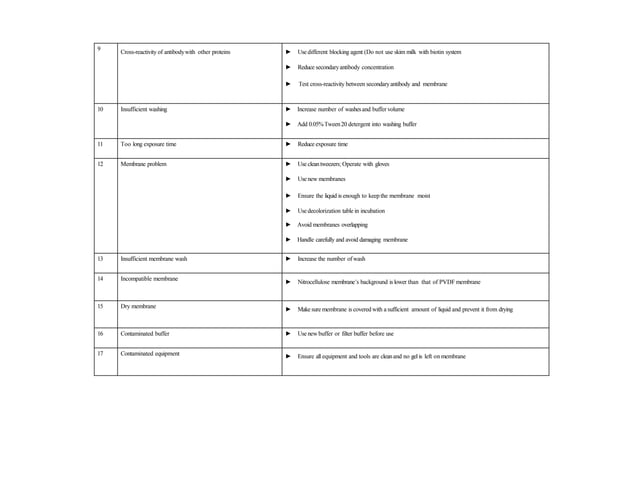 Western Blotting Protocol & Troubleshooting | PPT