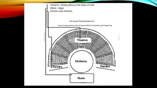Western classical plays | PPTX