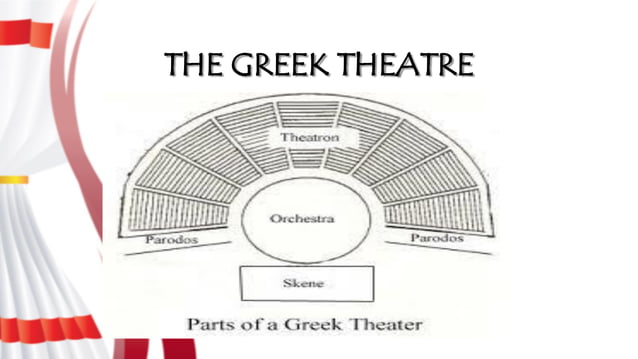 Western classical plays and operas | PDF