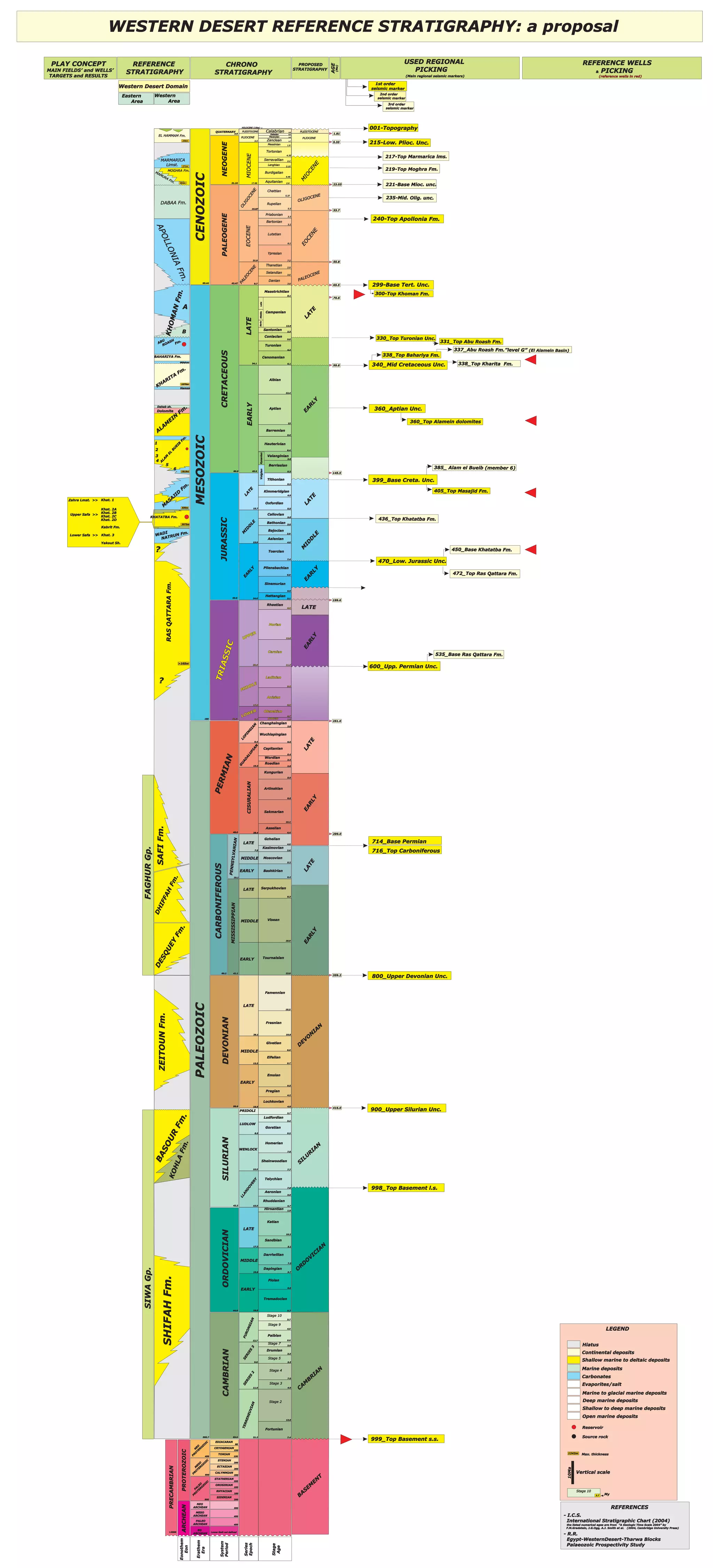 Westerndesertstratigraphy | PDF