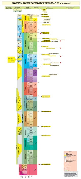 Westerndesertstratigraphy | PDF