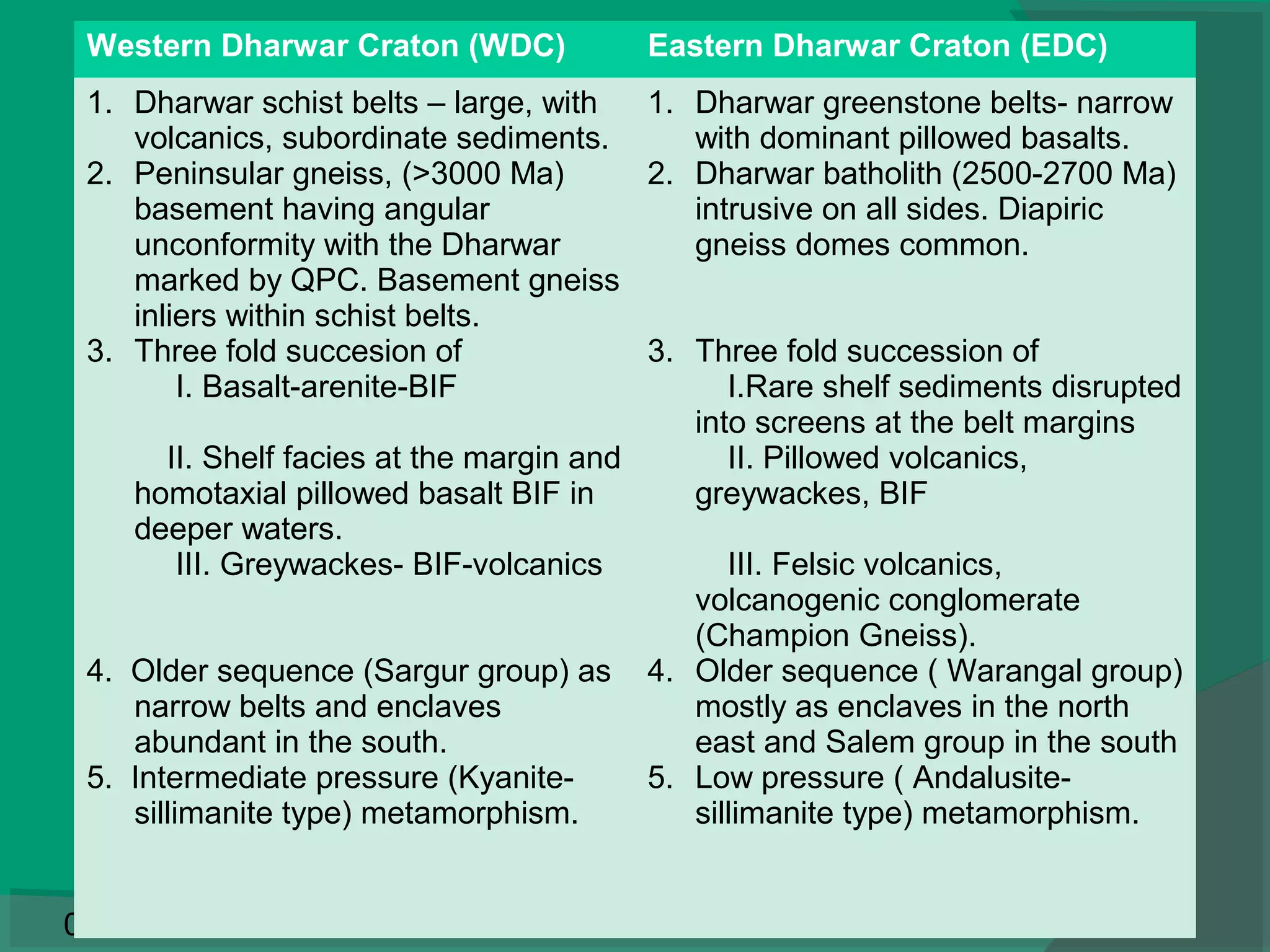 Western dharwar craton | PPT