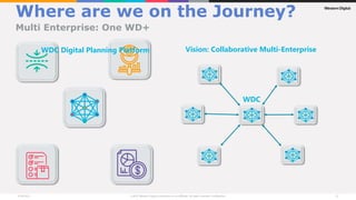 Western Digital Digitalization Story | PPTX