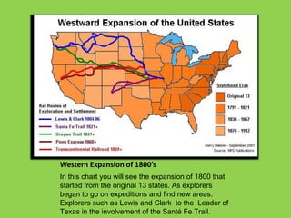 Western expansion of 1800’s.pptx picture | PPT