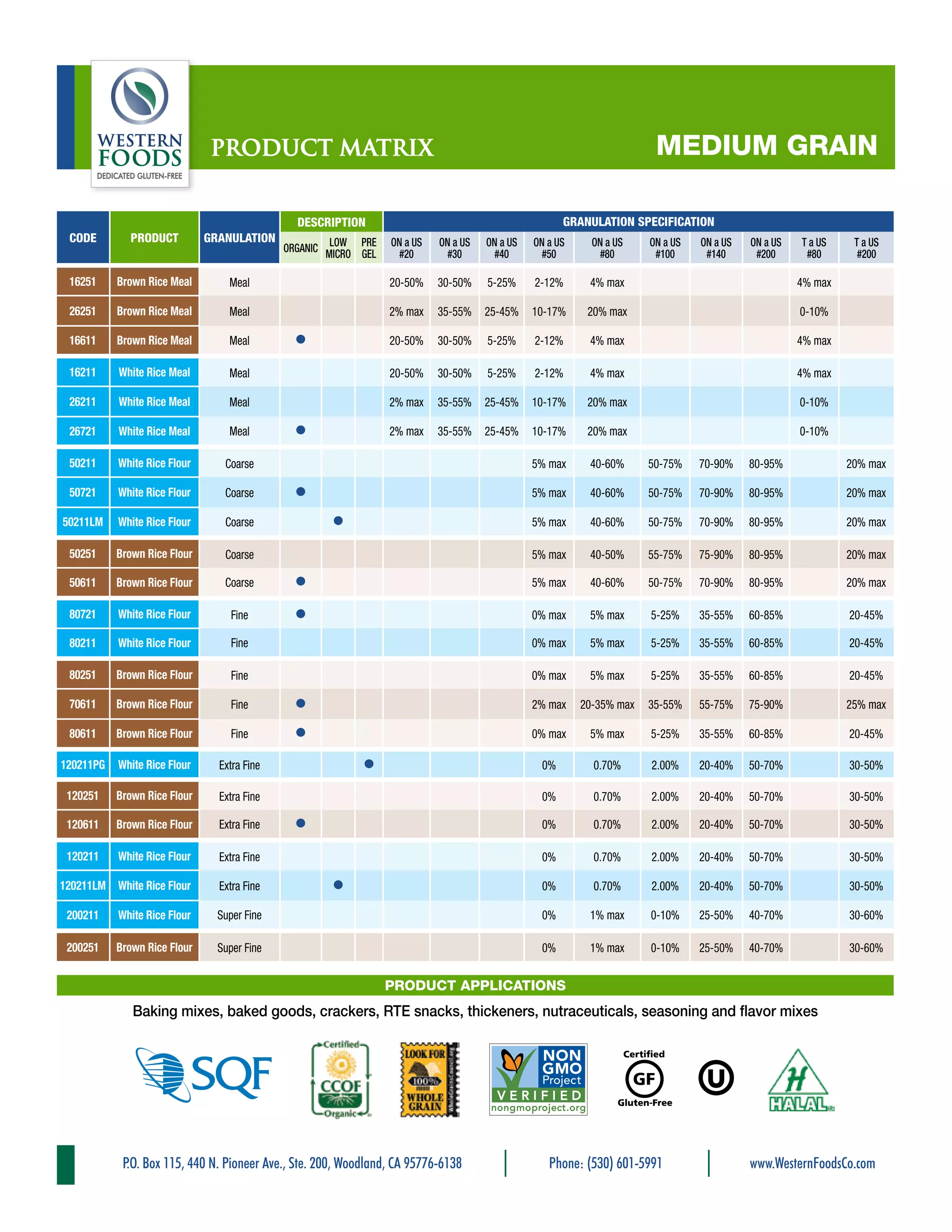 Western Food Product Matrix | PDF