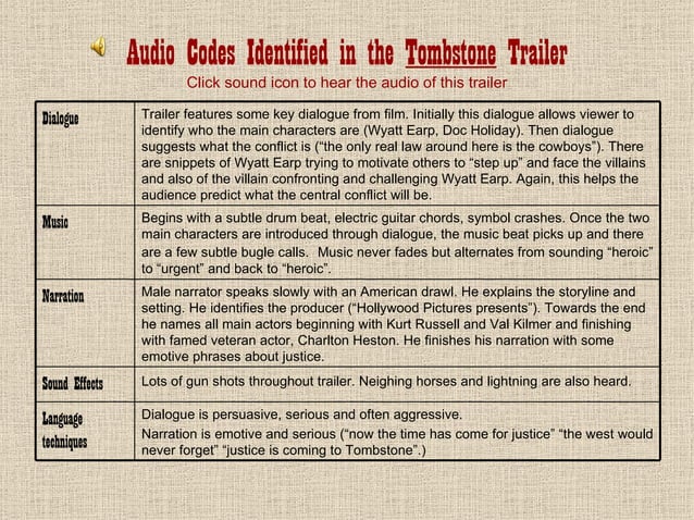 Western genre analysis | PPT