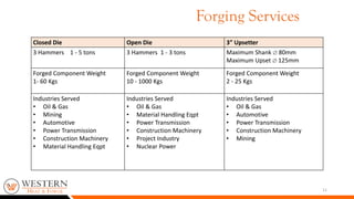 Western heat forge PROFILE | PPT