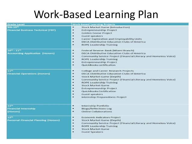 Effective Work-Based Learning Practices: A Large Comprehensive Academ…