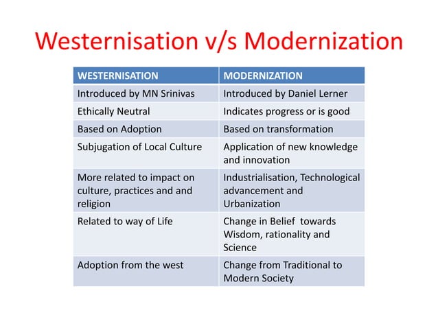 westernization-220829065621-43a46c17.pdf