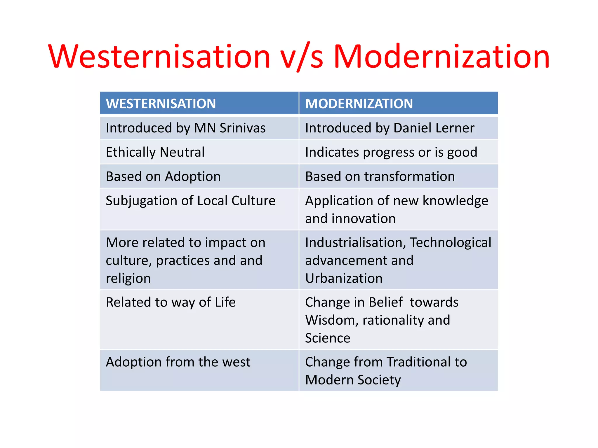 westernization.pptx | Religion & Spirituality