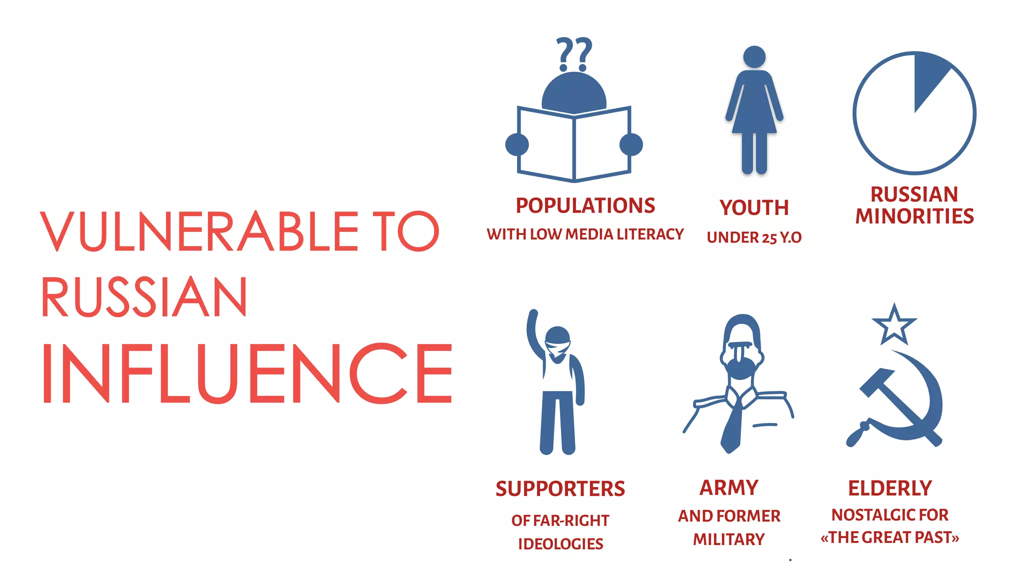 Russification vs Westernization. | PPT