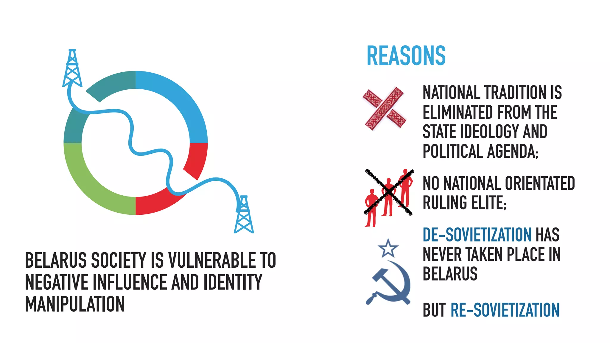 Russification vs Westernization. | PPT